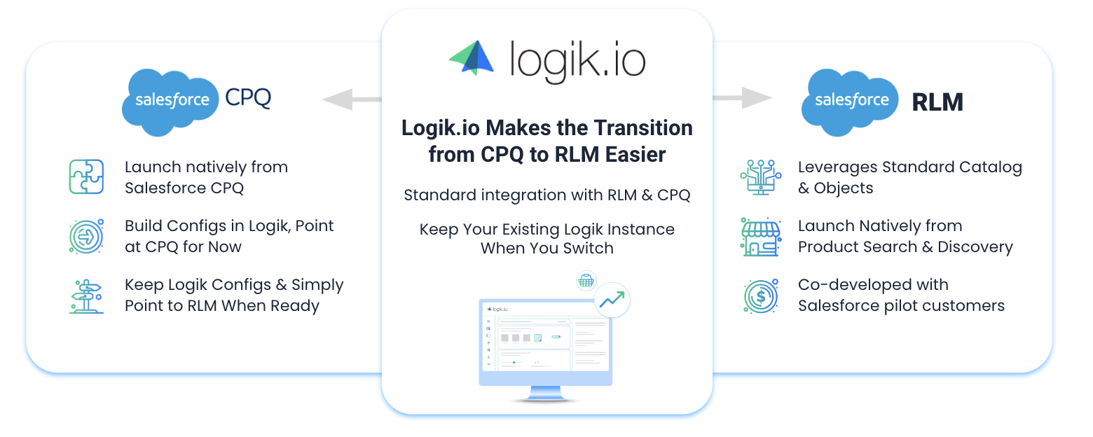 Using Logik.io with Salesforce Revenue Lifecycle Management